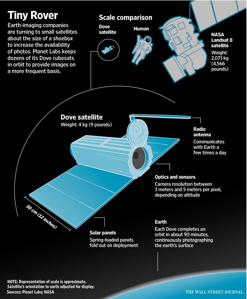 Bagaimana Cara Memperoleh Citra Satelit Resolusi Tinggi? (Ulas Tuntas)