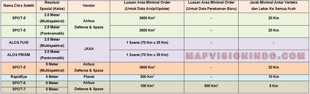 Harga Citra Satelit (Disertai Aturan Pembeliannya)