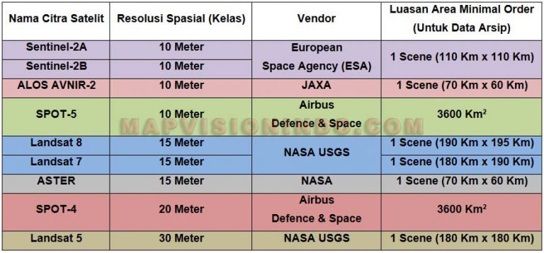 Harga Citra Satelit (Disertai Aturan Pembeliannya)