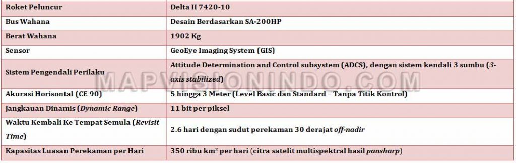 GeoEye-1 (0.5 meter) - Map Vision Indonesia