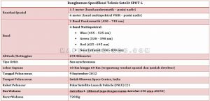 Citra Satelit SPOT 6 - Map Vision Indonesia