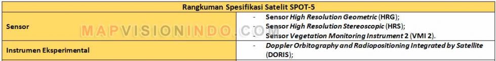 Citra SPOT - Map Vision Indonesia