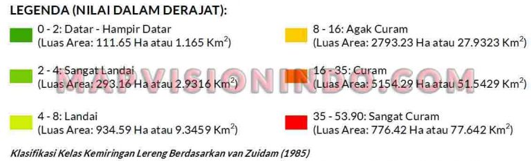 [Pembahasan Lengkap] Kemiringan Lereng (Slope)