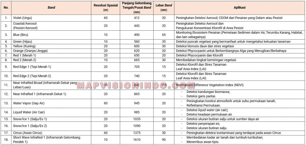 Landsat Next: Misi Baru dan Revolusioner dari Program Landsat - Map ...