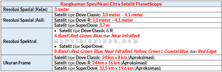 PlanetScope (3 meter) - Map Vision Indonesia