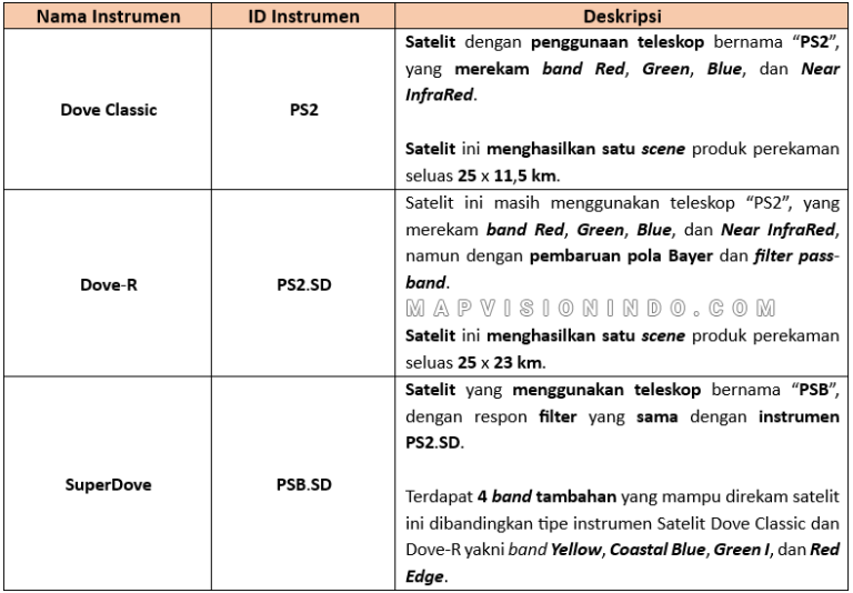 PlanetScope (3 meter) - Map Vision Indonesia